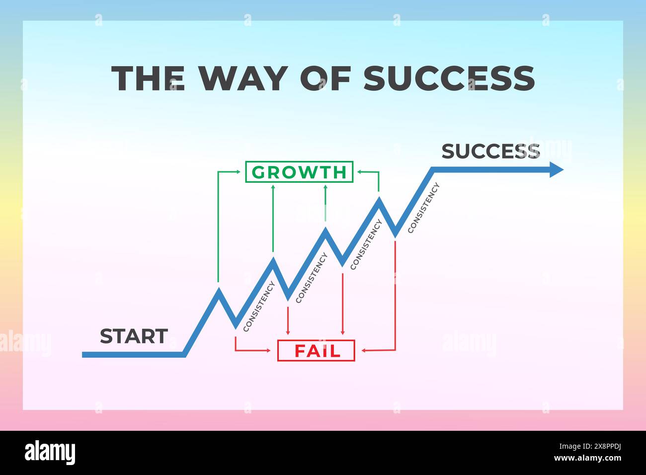 The way of success graph vector illustration Stock Vector Image & Art ... The way of success graph vector illustration Stock Vector Image & Art ...