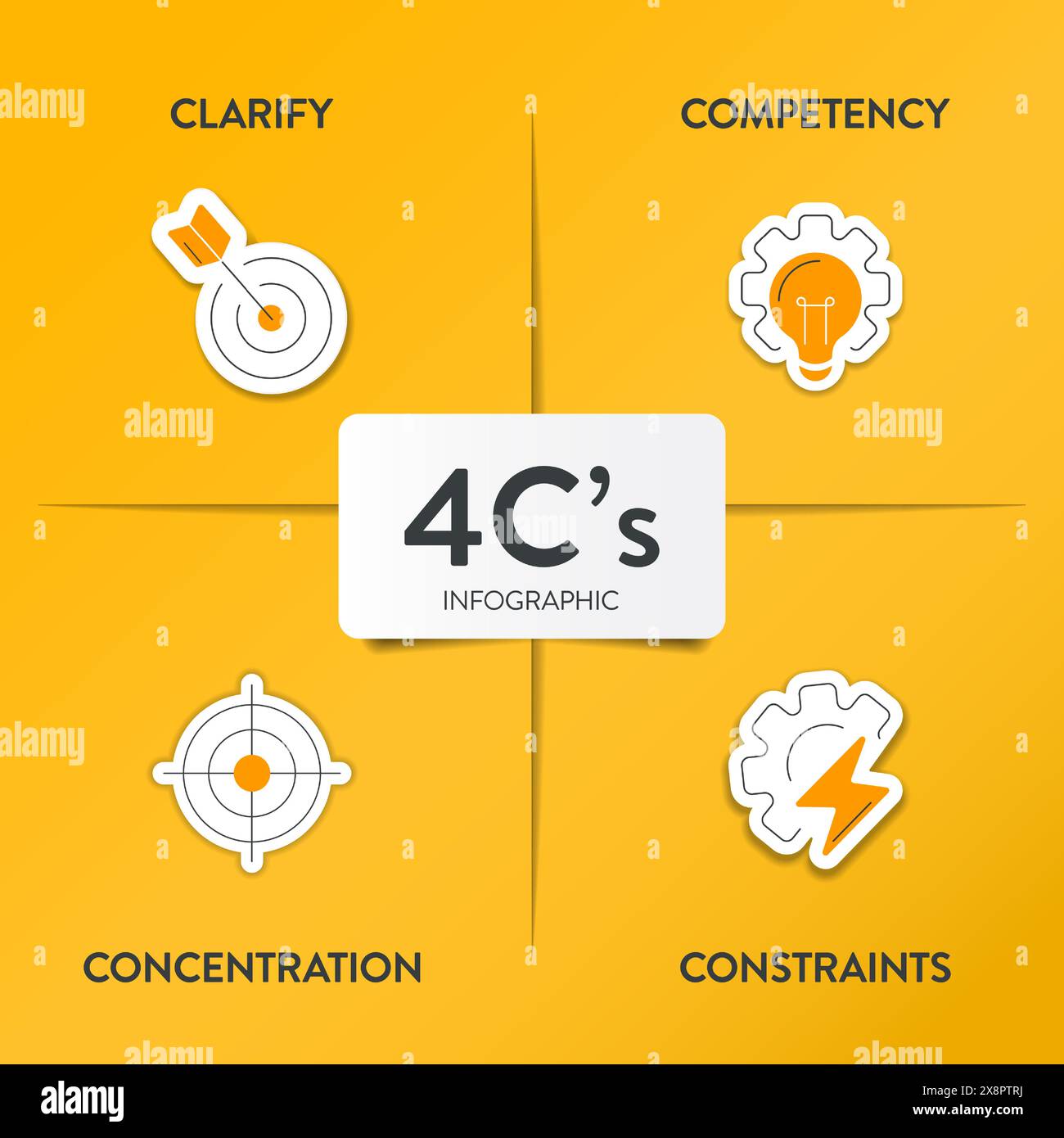 Focus on the 4C strategy infographic diagram chart banner presentation ...