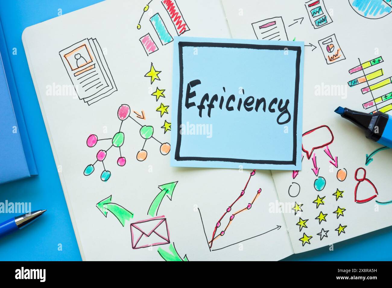 Word efficiency and notebook with notes about the performance of ...