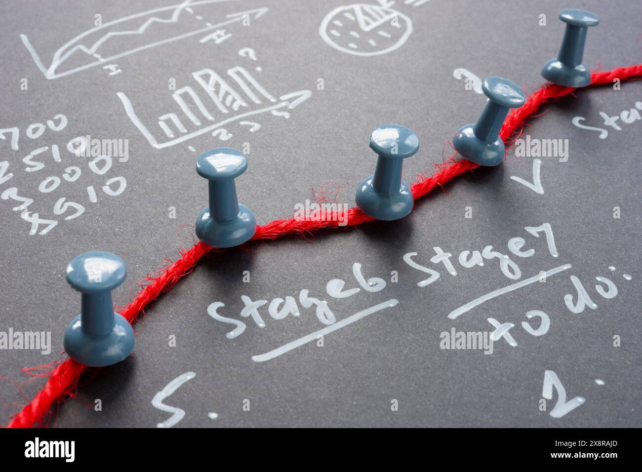 A thread with pins showing the stages of the plan. Business project ...