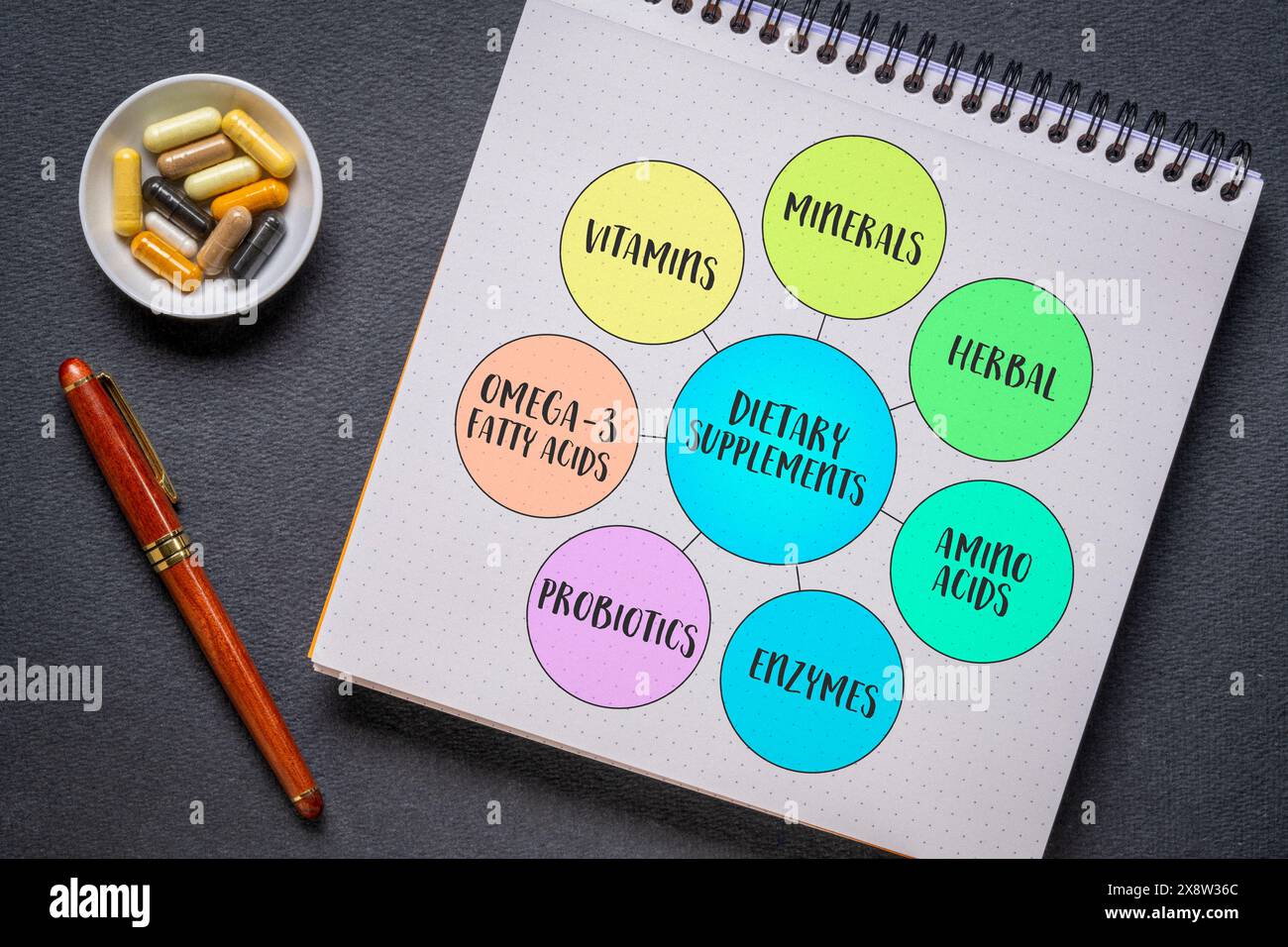 dietary supplements, products designed to augment the diet and provide ...