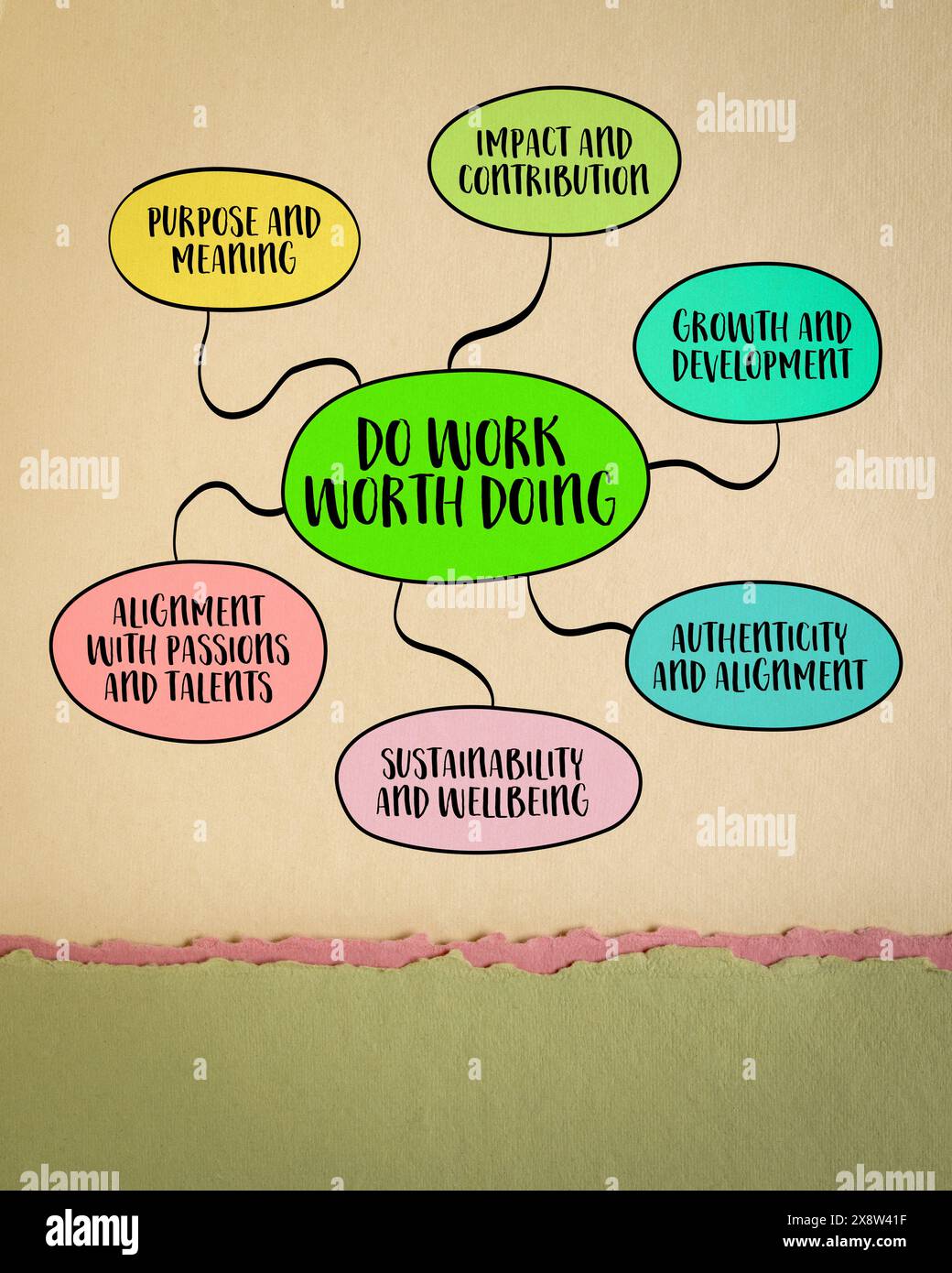 do work worth doing, engaging in activities that hold intrinsic value ...