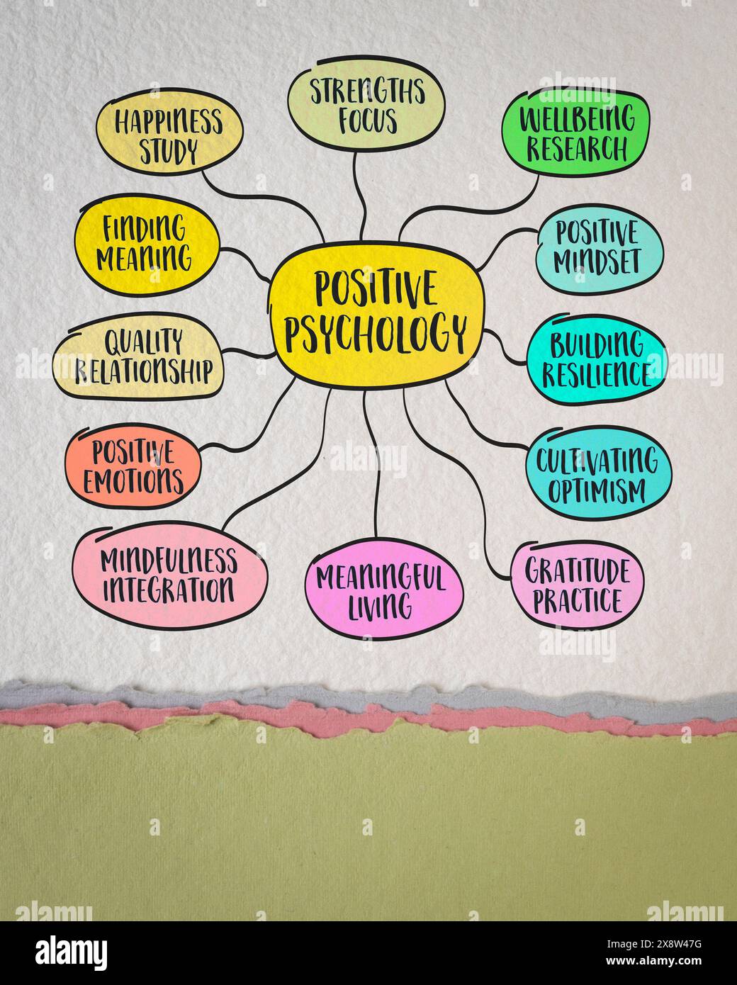 positive psychology, a branch of psychology that focuses on the study ...