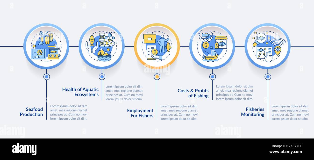 Fisheries management benefits circle infographic template Stock Vector ...