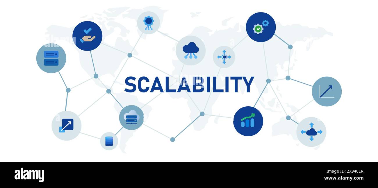 scalability database server measure scale perform ability progress ...