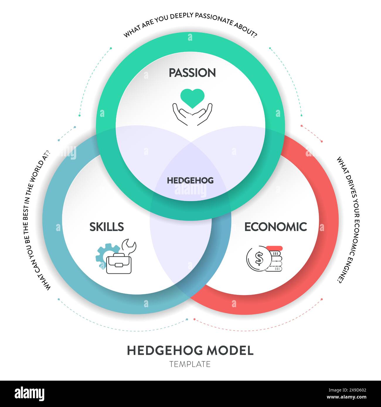 Hedgehog model strategy framework infographic diagram banner template ...