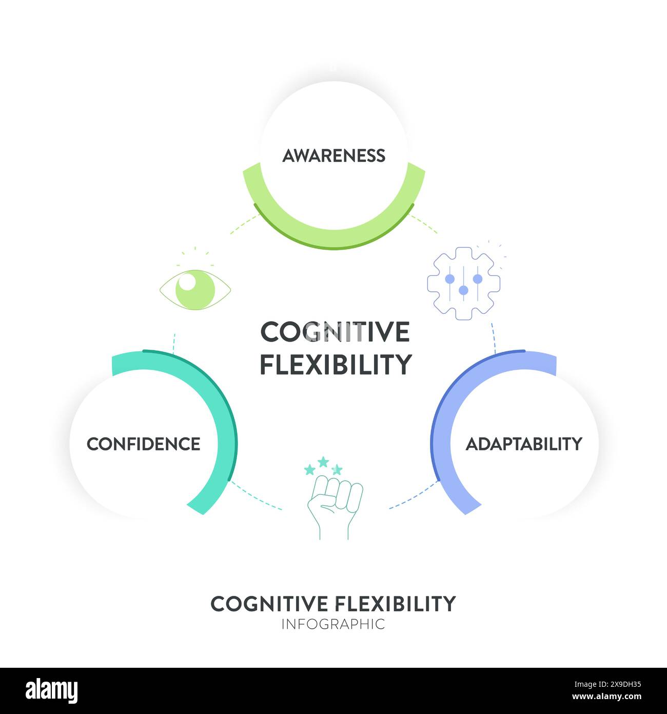 Cognitive flexibility framework diagram chart infographic with icon ...