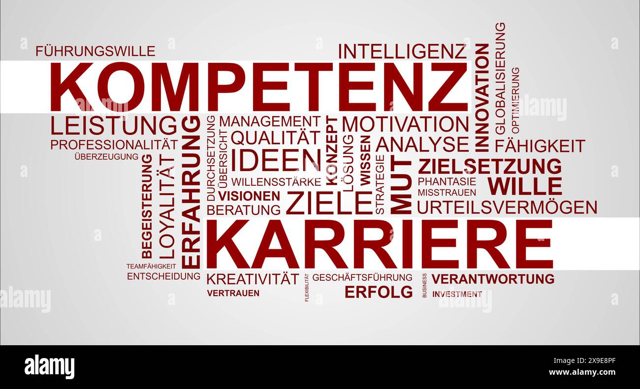 Wortwolke zu Kompetenz Wortwolke zu Kompetenz und Karriere *** Word ...