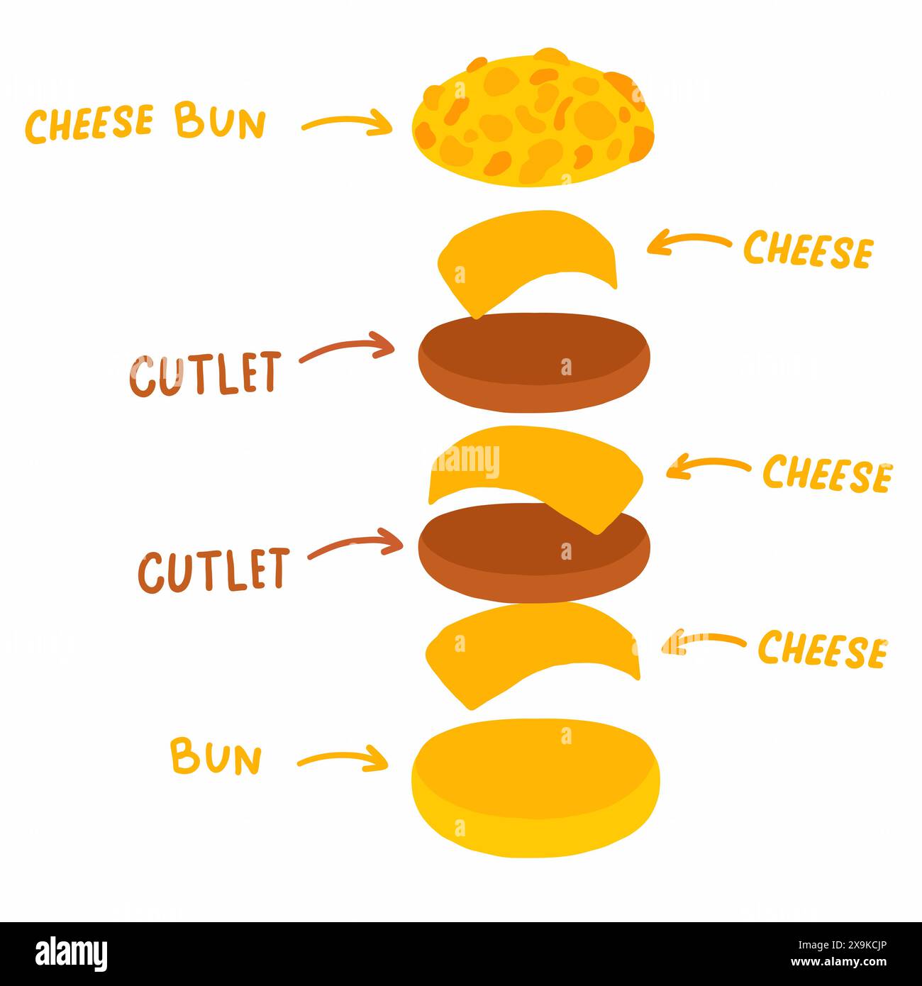 Big burger with cheese bun, triple cutlet and triple cheese slices ...