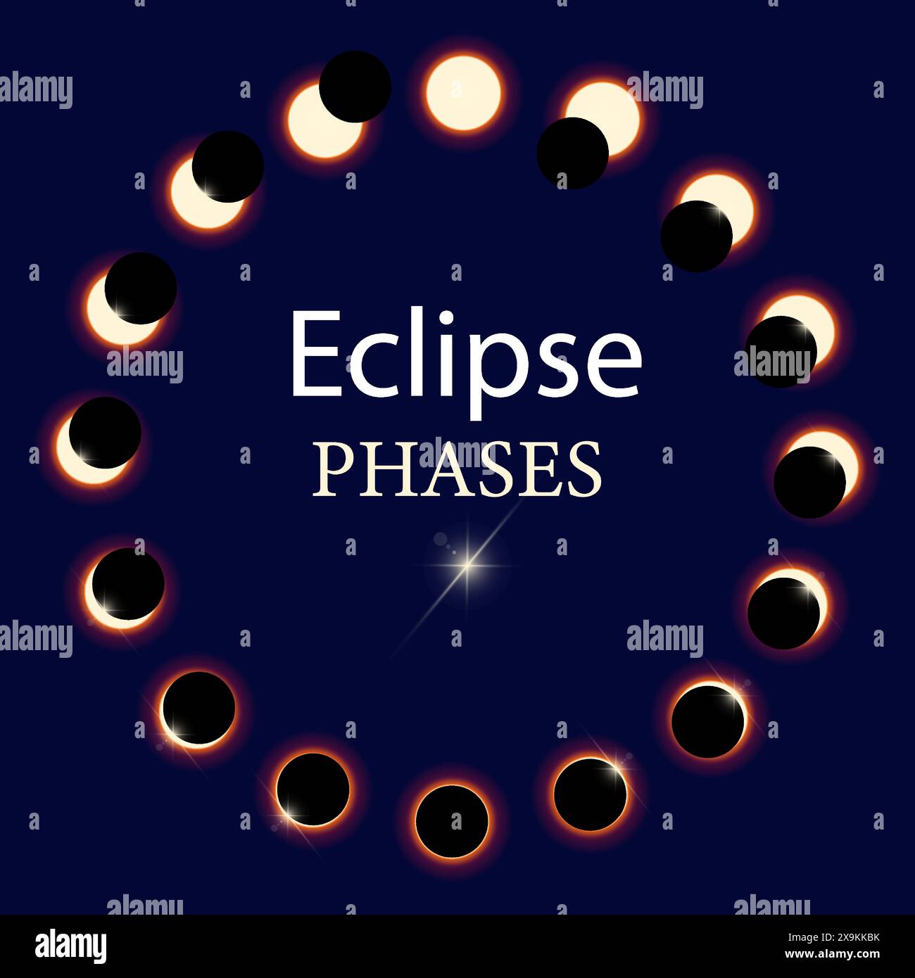 Different phases of solar and lunar eclipse . Vector Stock Vector Image ...