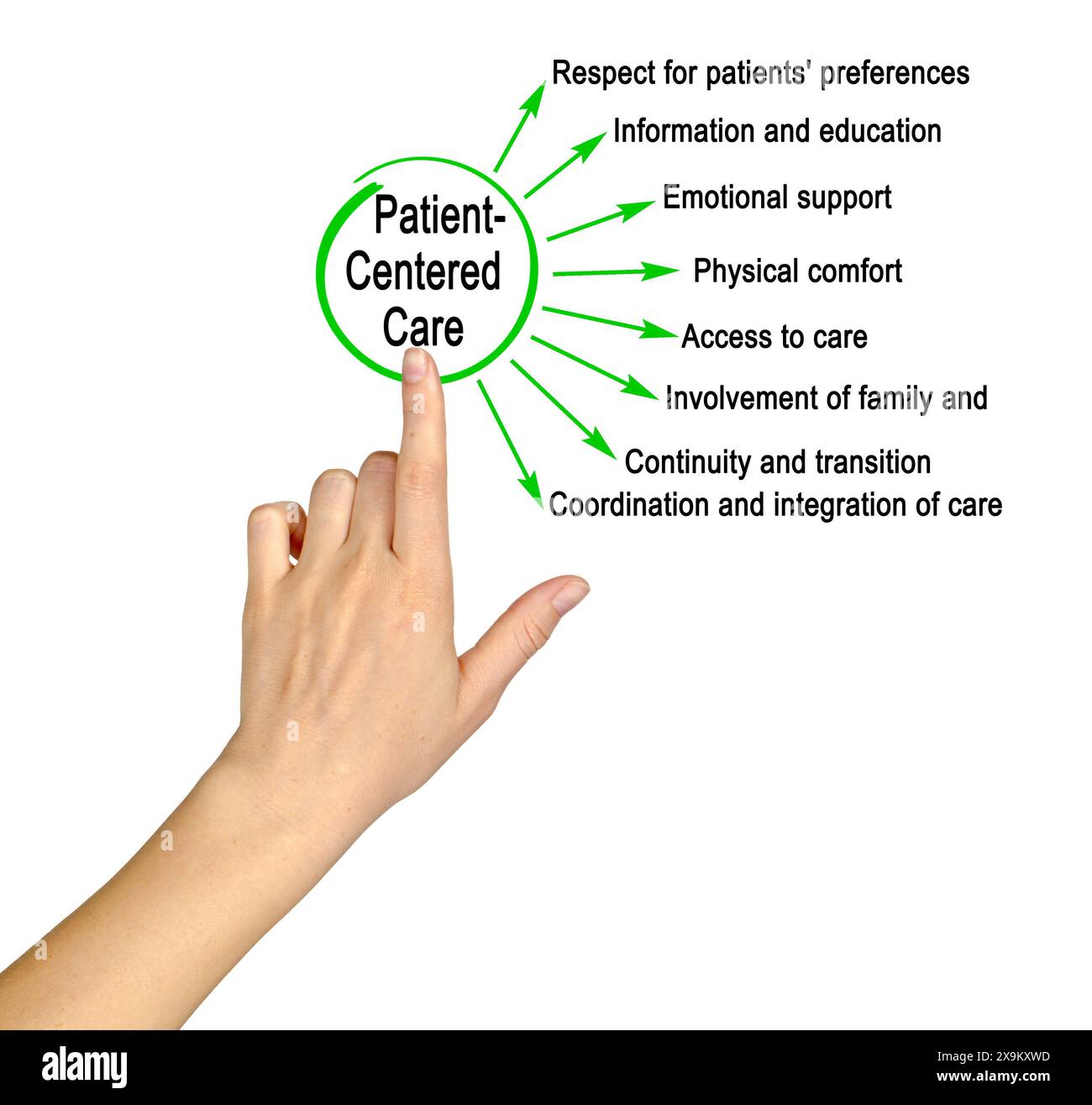 Person centered care hi-res stock photography and images - Alamy