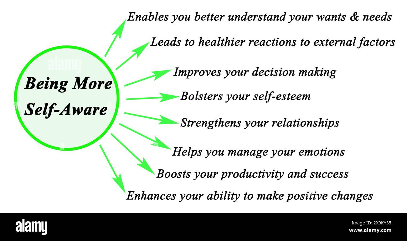 Aware self Cut Out Stock Images & Pictures - Alamy