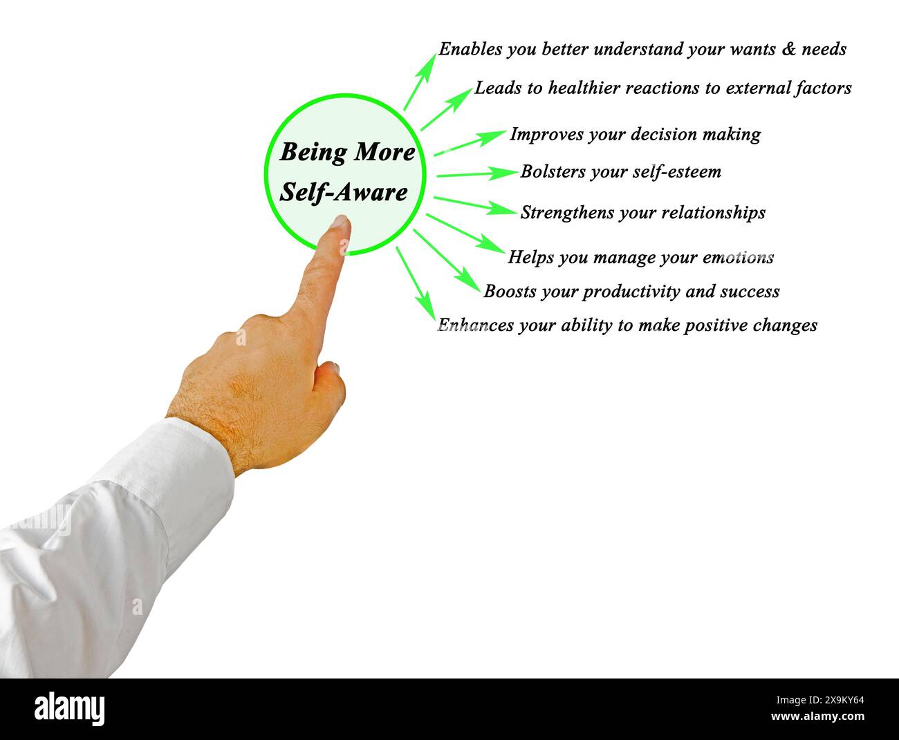 Benefits of Being More Self-Aware Stock Photo - Alamy