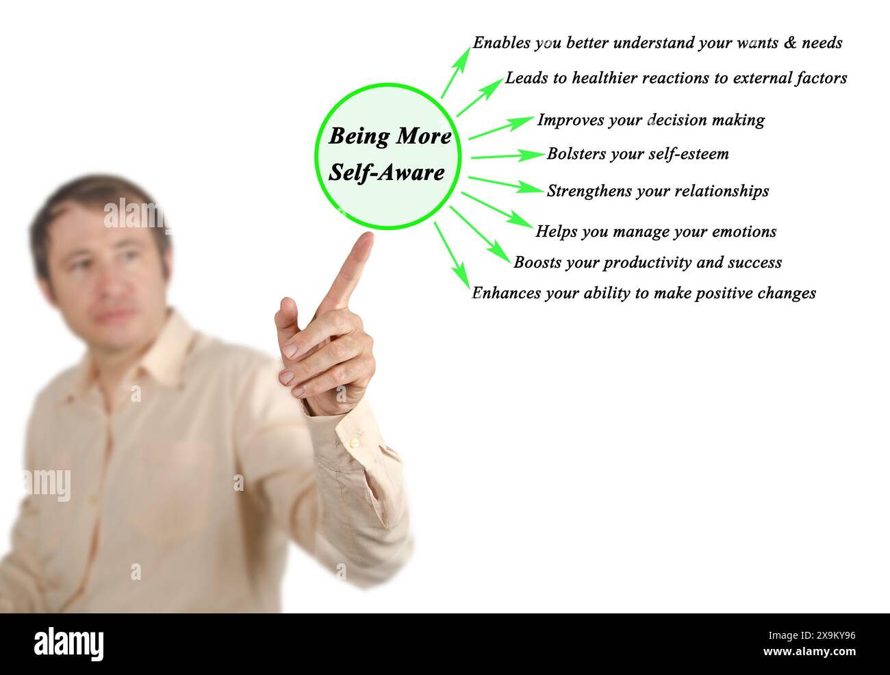 Be self aware hi-res stock photography and images - Alamy