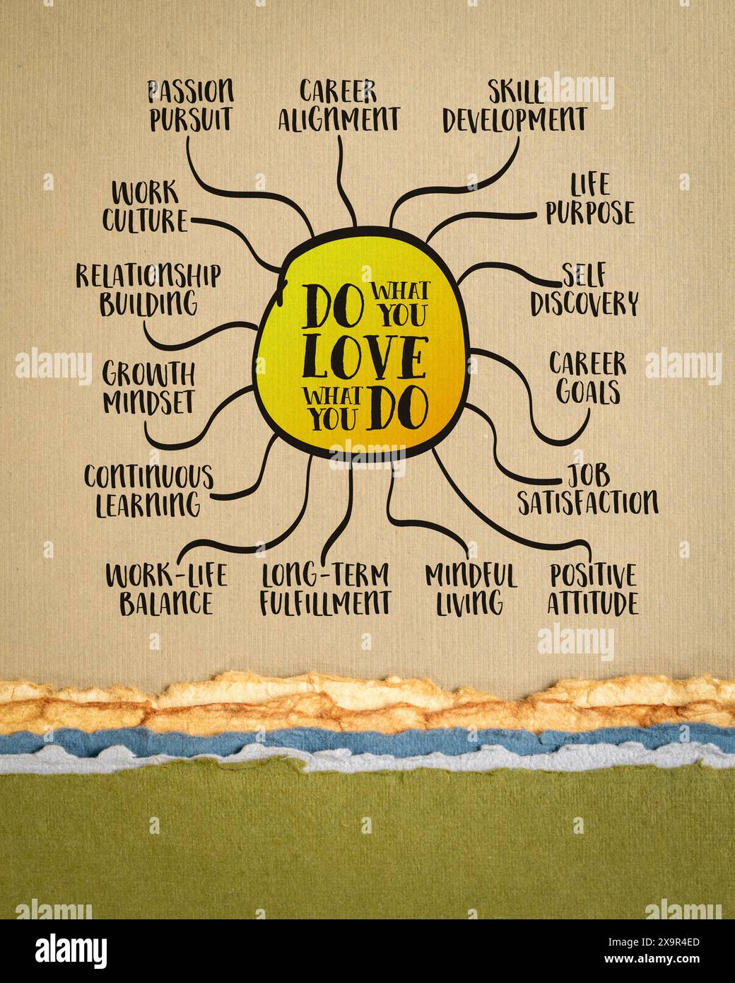 do what you love, love what you do - motivational quote and mind map ...