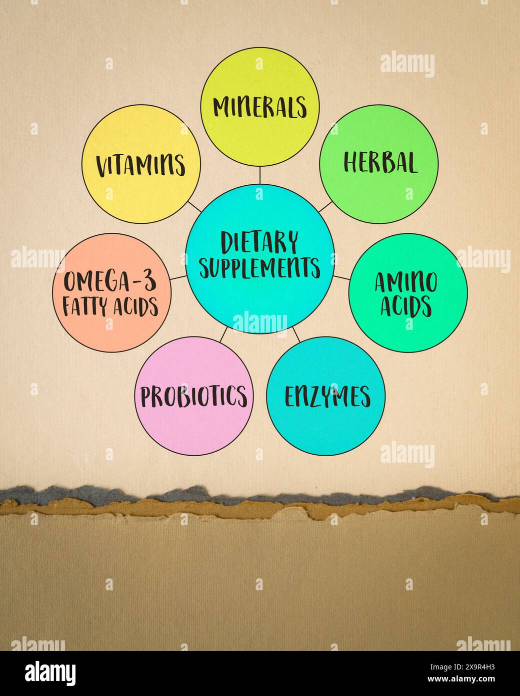 dietary supplements, products designed to augment the diet and provide ...