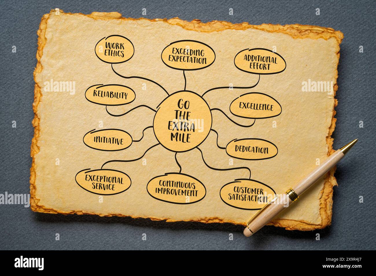 go the extra mile concept - exceeding expectations, putting in ...