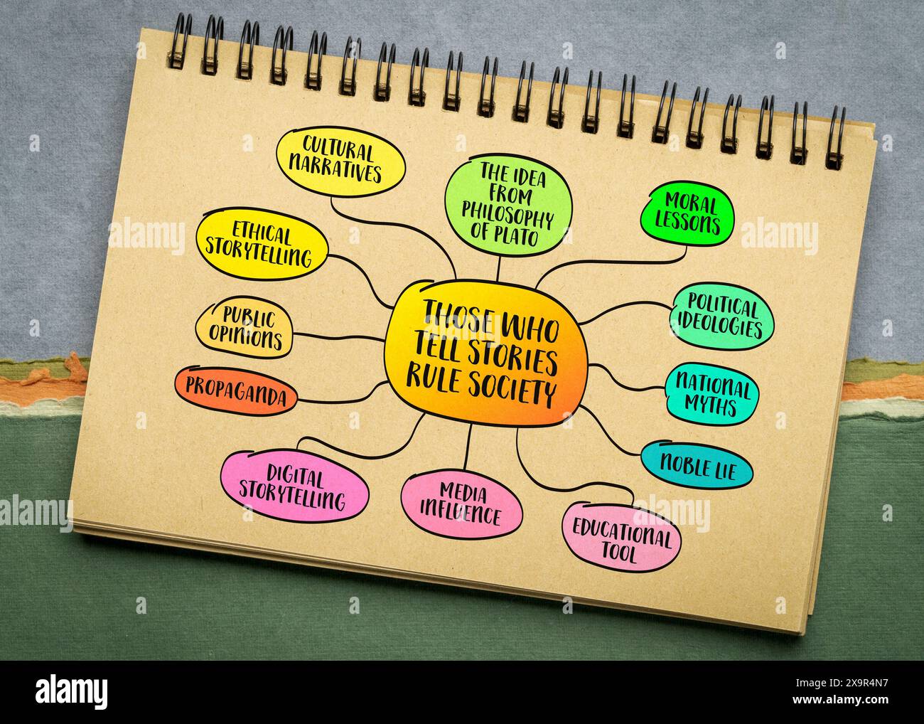 Those who tell the stories rule society, the idea from philosophy and ...