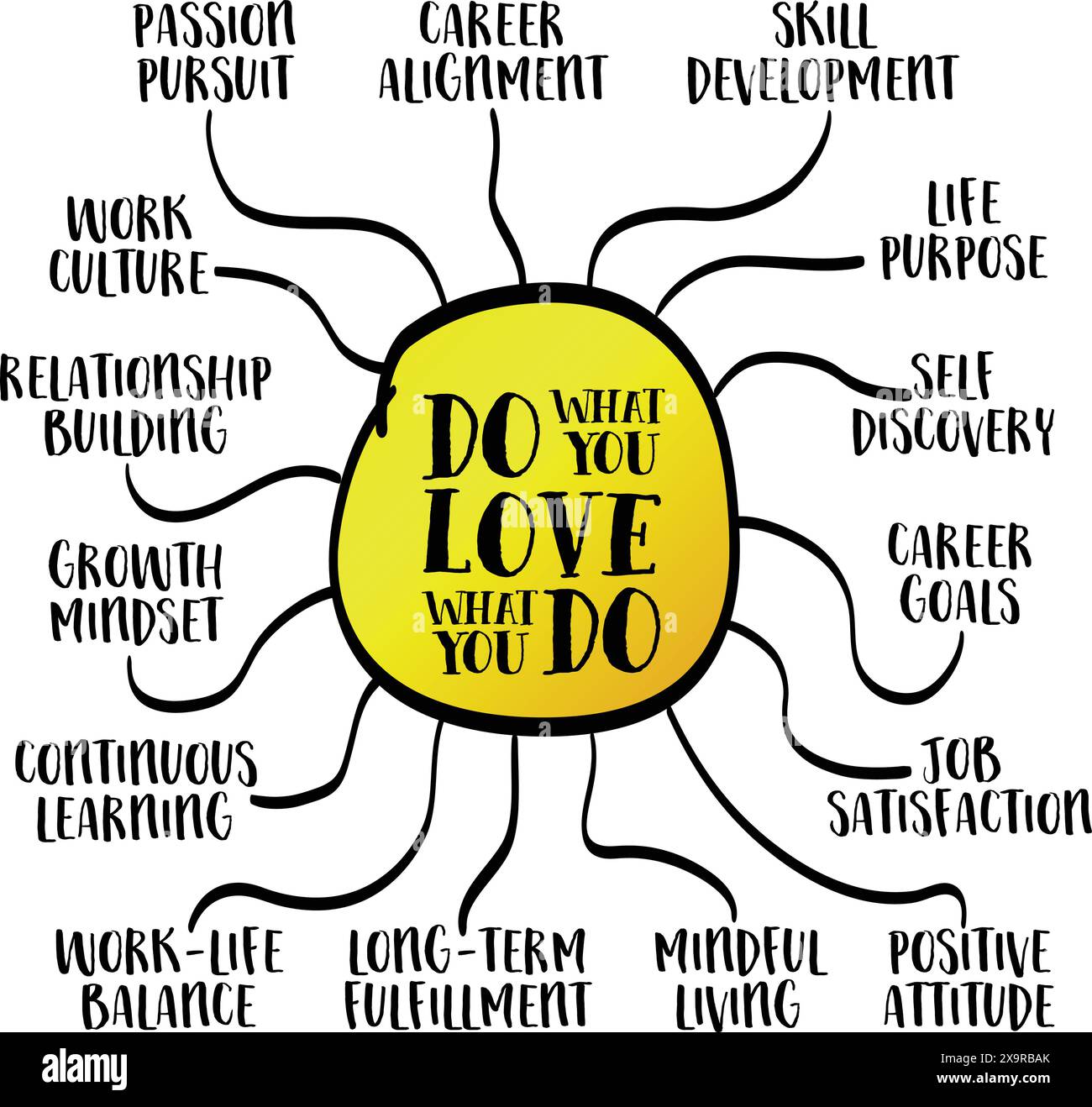 do what you love, love what you do - motivational quote and mind map ...