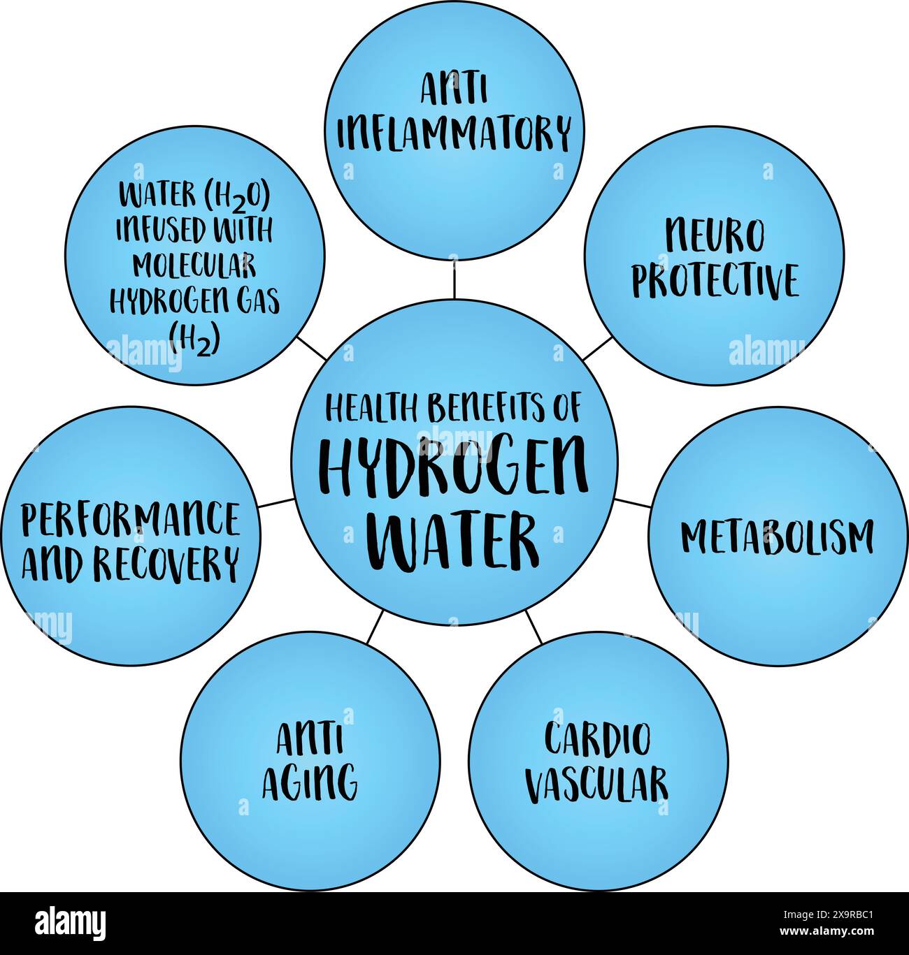 health benefits of hydrogen water infused with molecular hydrogen gas ...