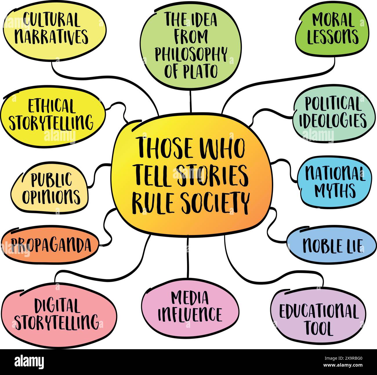 Those who tell the stories rule society, the idea from philosophy and ...