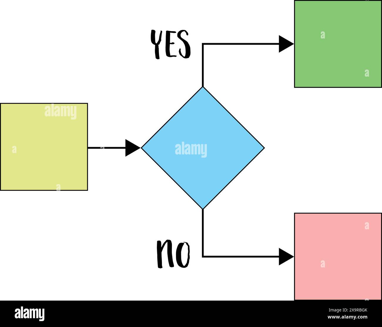 yes or no switch, program algorithm or decision making process, blank ... yes or no switch, program algorithm or decision making process, blank ...