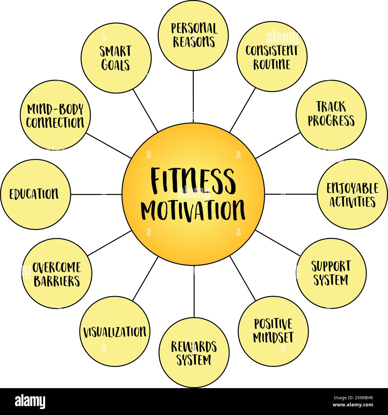 fitness motivation, bubble diagram or mind map infographics, lifestyle ...
