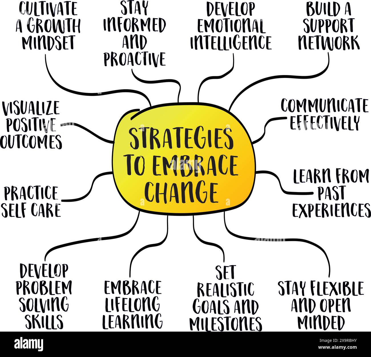 strategies to embrace change, business and personal development concept ...