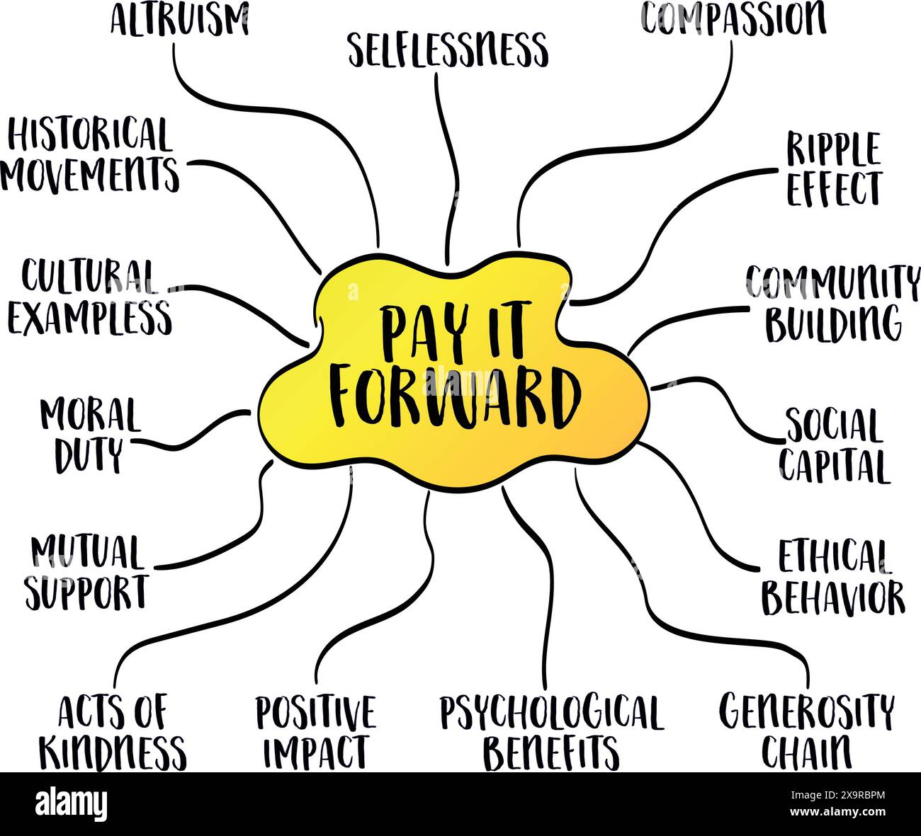 pay it forward, selfless acts of kindness and the ripple effect they ...