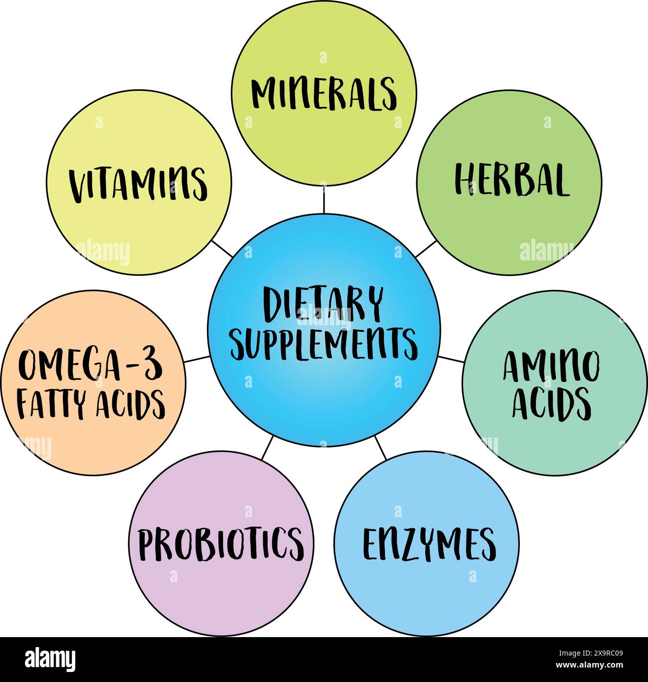 Omega 3 diagram Stock Vector Images - Alamy