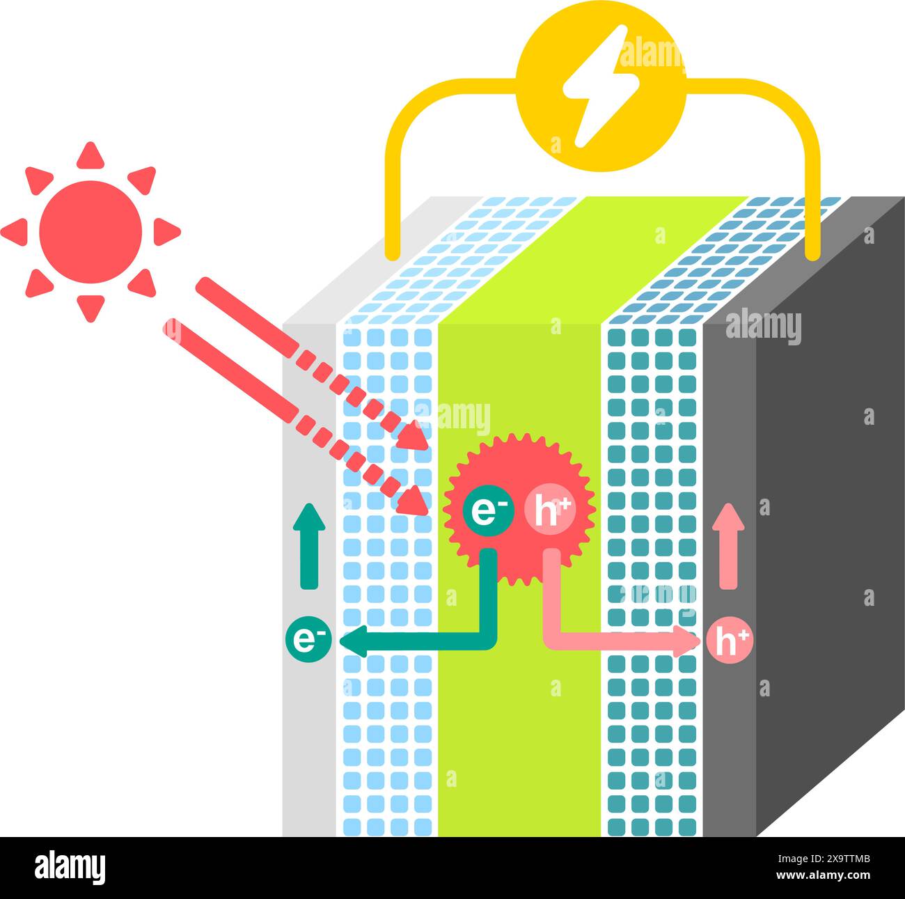 Mechanism illustration of Perovskite Solar Cells Stock Vector Image ...