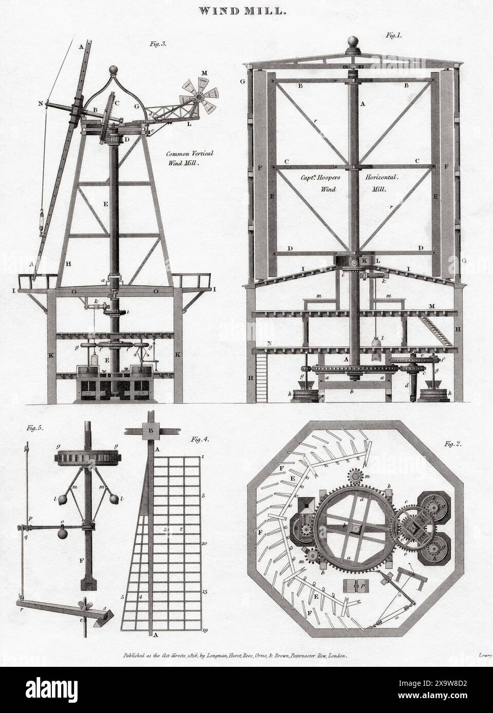 Diagram of a windmill. After a 19th century print Stock Photo - Alamy