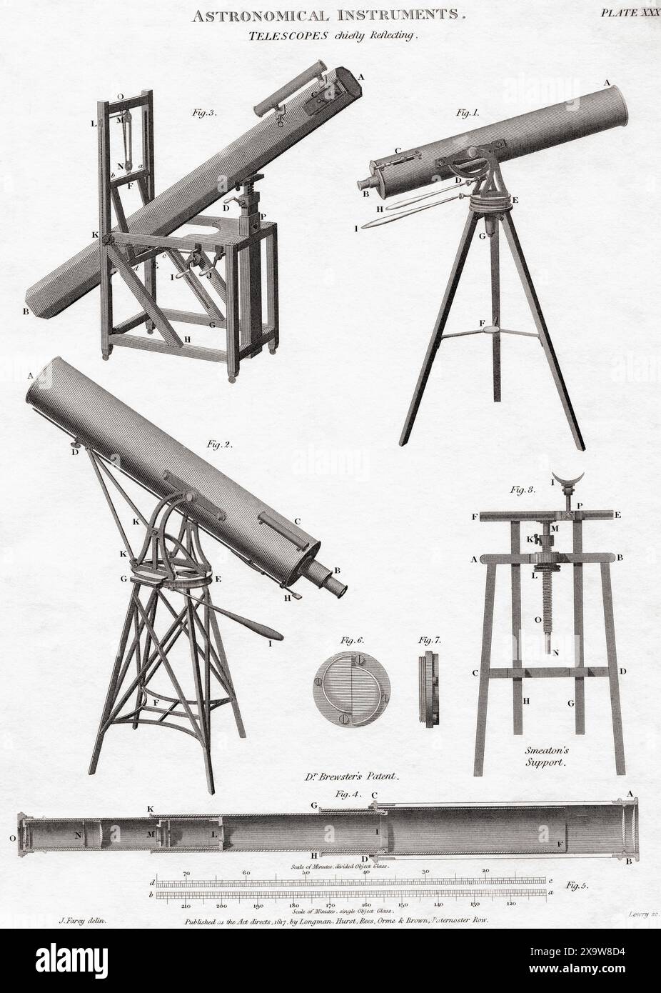 Astronomical instruments hi-res stock photography and images - Alamy