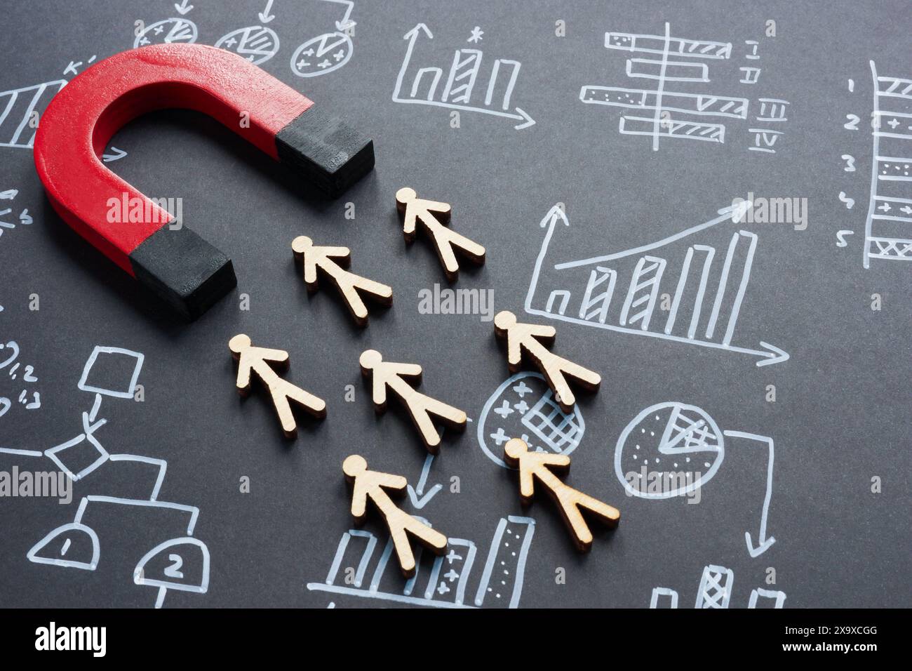 Customer acquisition. The magnet for retention figures as clients lies ...