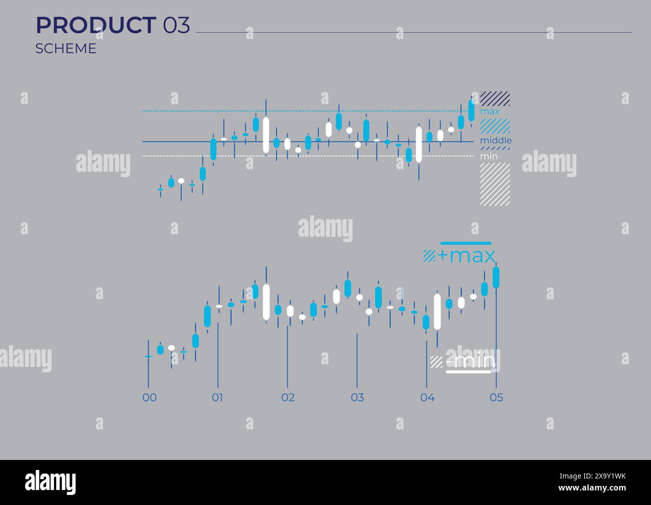 Candle charts business in color. Vector Charts Stock Vector Image & Art ...