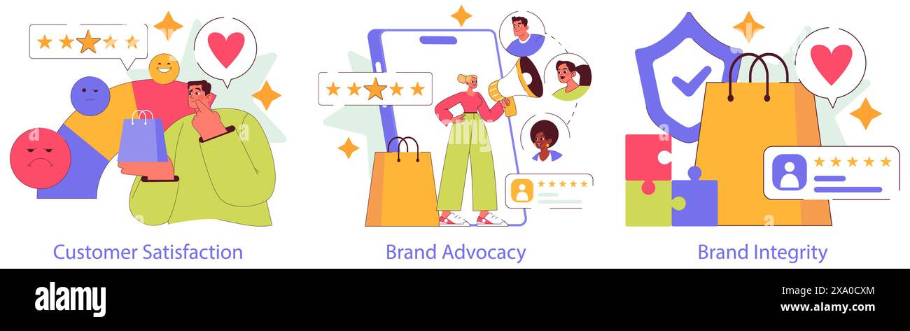 Brand Trust set. Exploring customer satisfaction, brand advocacy, and ...