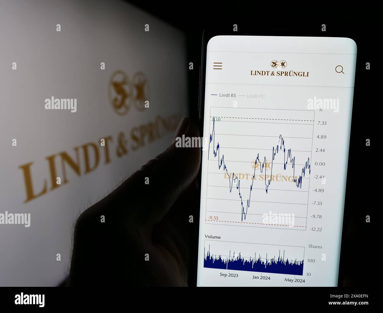 Lindt lindt sprüngli ag hi-res stock photography and images - Alamy