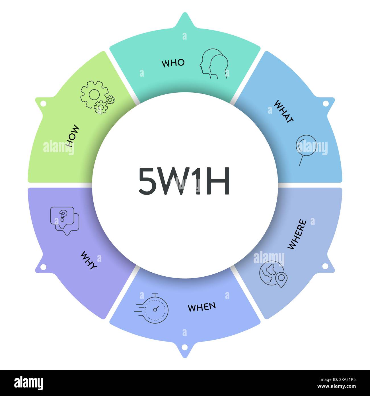 5w1h analysis diagram vector is cause and effect flowcharts, it helps to find effective ...