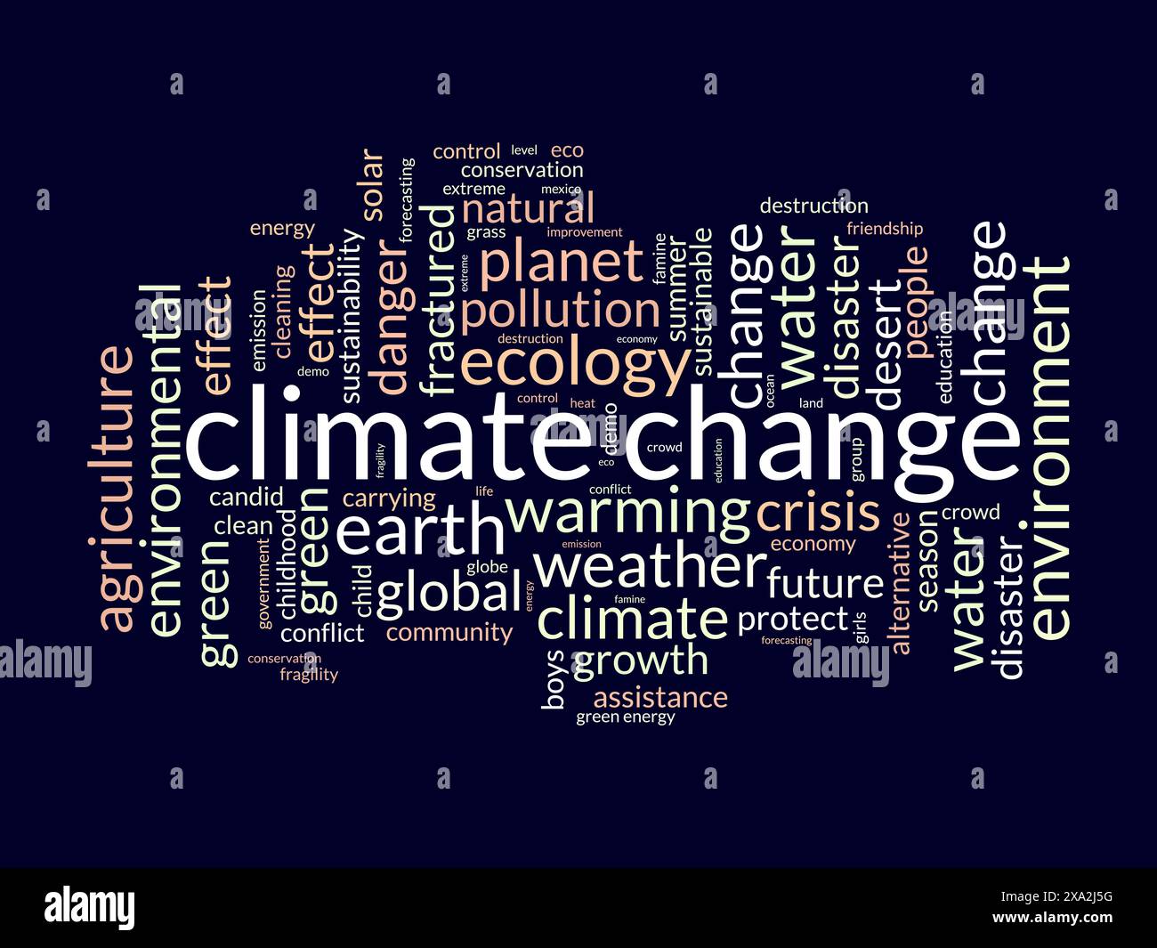 Climate change word cloud template. Nature concept vector tagcloud ...