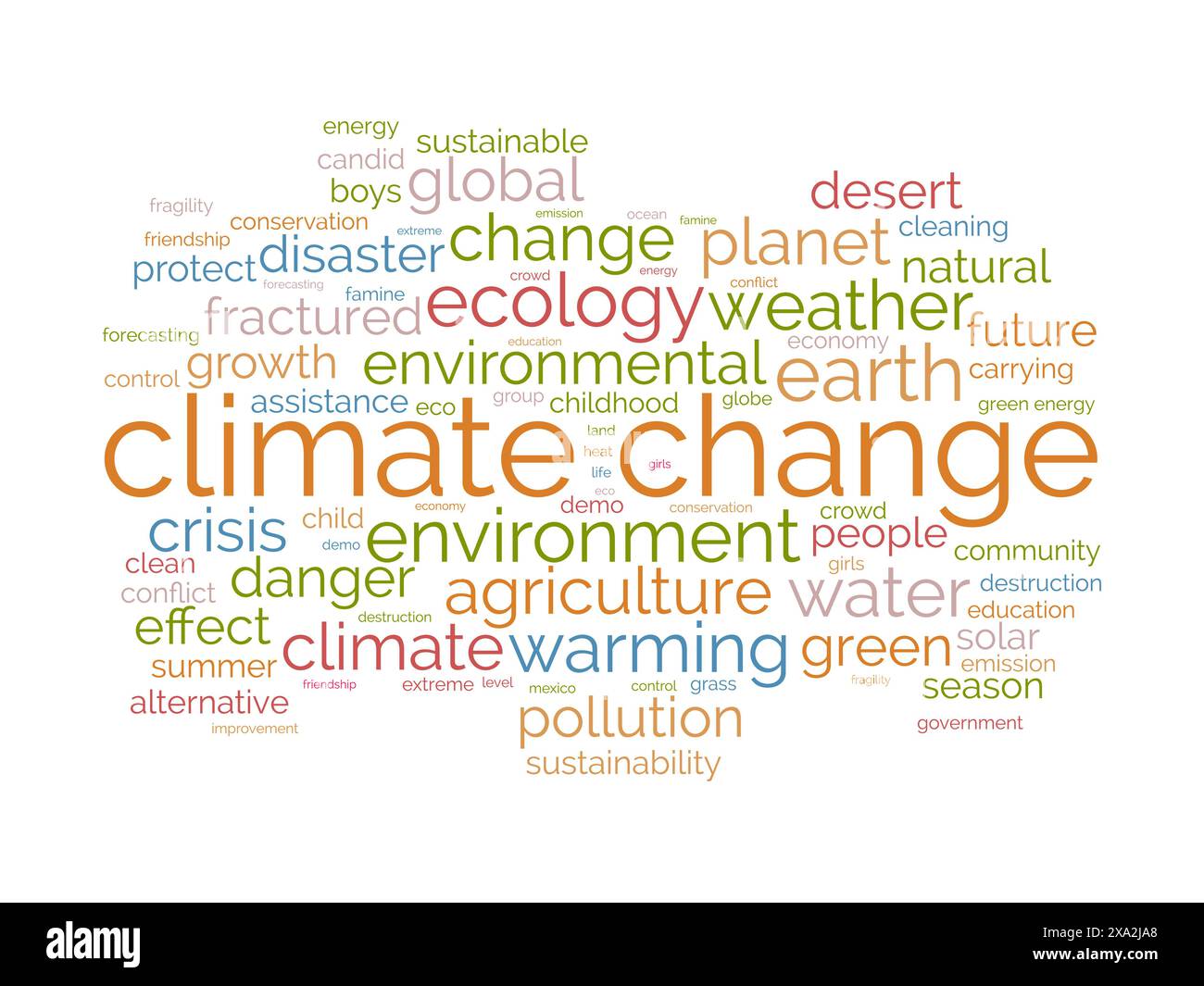Climate change word cloud template. Nature concept vector tagcloud ...