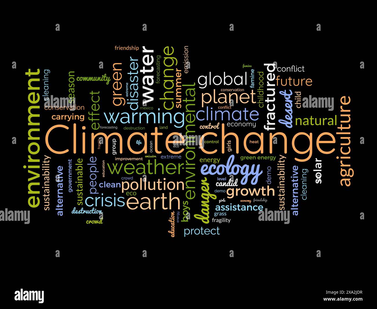 Climate change word cloud template. Nature concept vector tagcloud ...