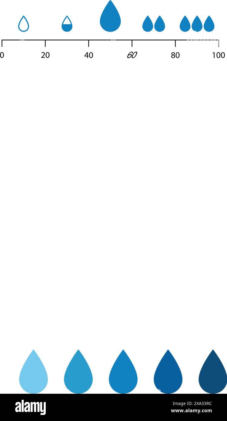 Humidity level scale. Water level indicator. Moisture measuring chart ...