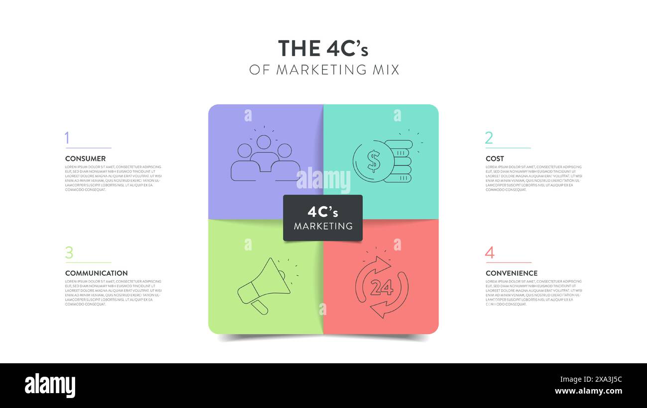 4C's of marketing mix strategy infographic diagram chart banner ...