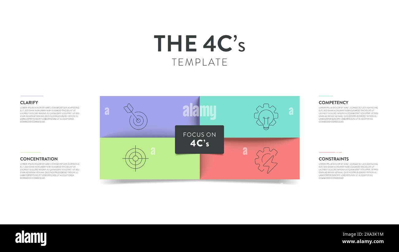 4C's of marketing mix strategy infographic diagram chart banner ...