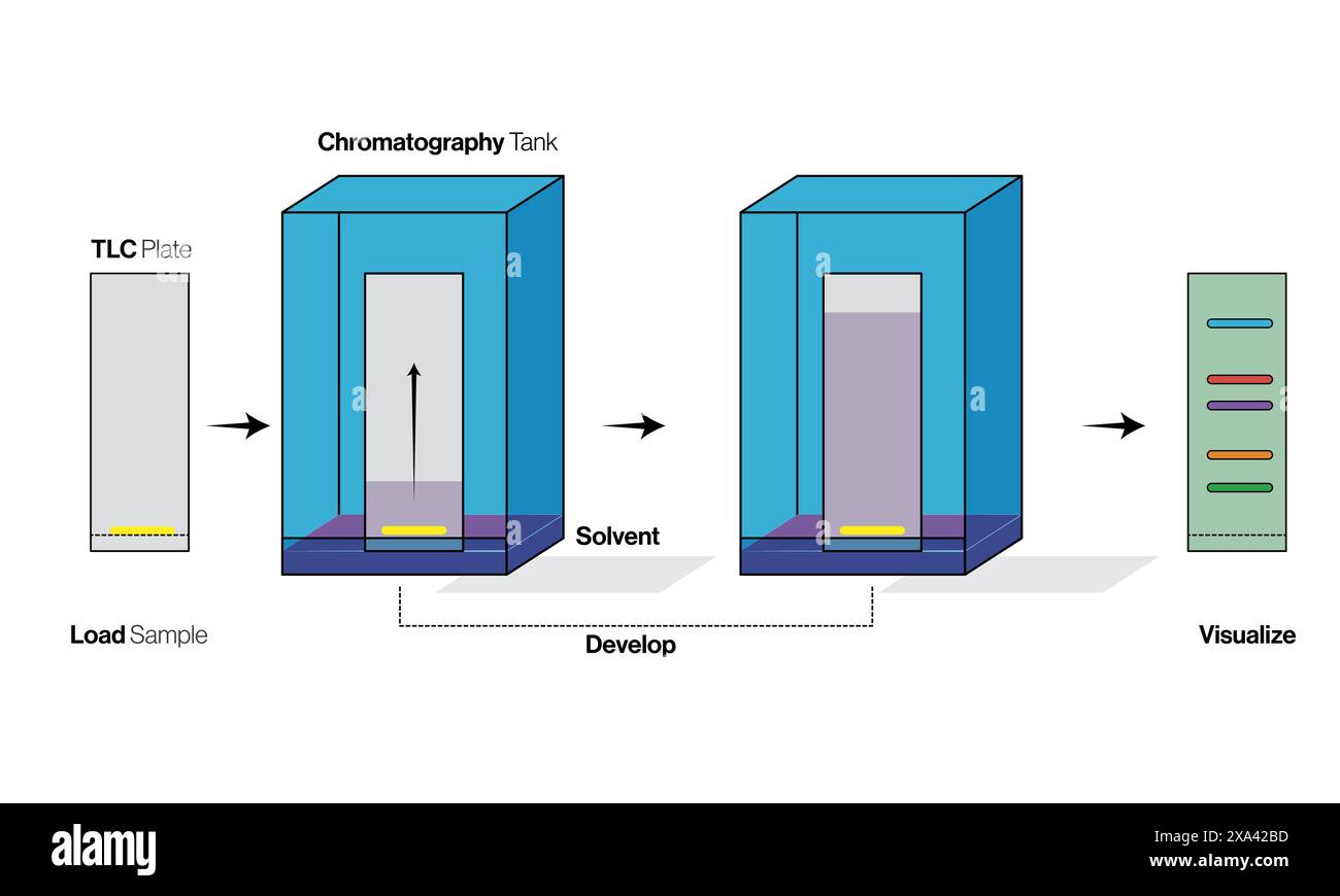 Analytical chemistry diagram hi-res stock photography and images - Alamy