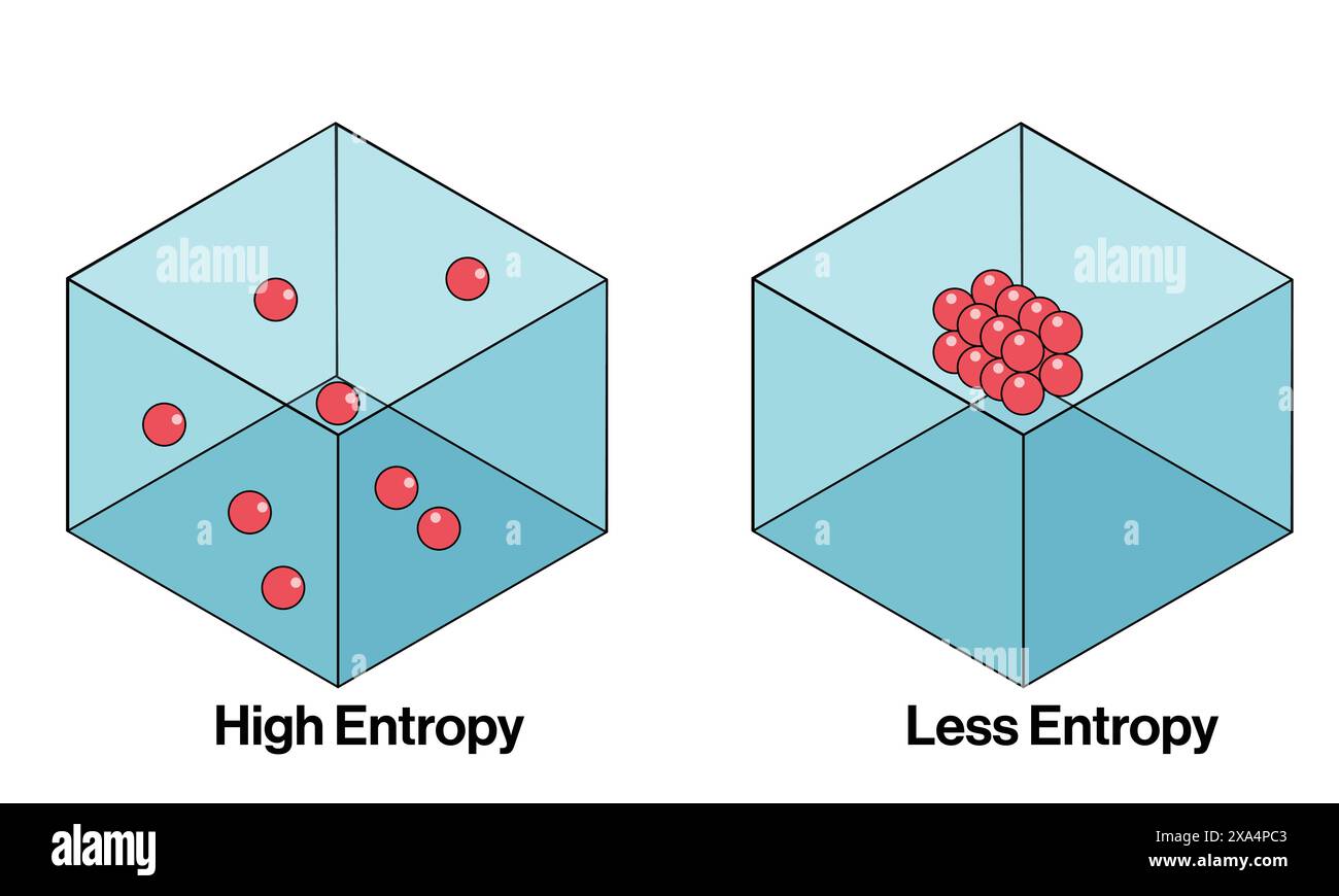 Entropy gradient illustration hi-res stock photography and images - Alamy
