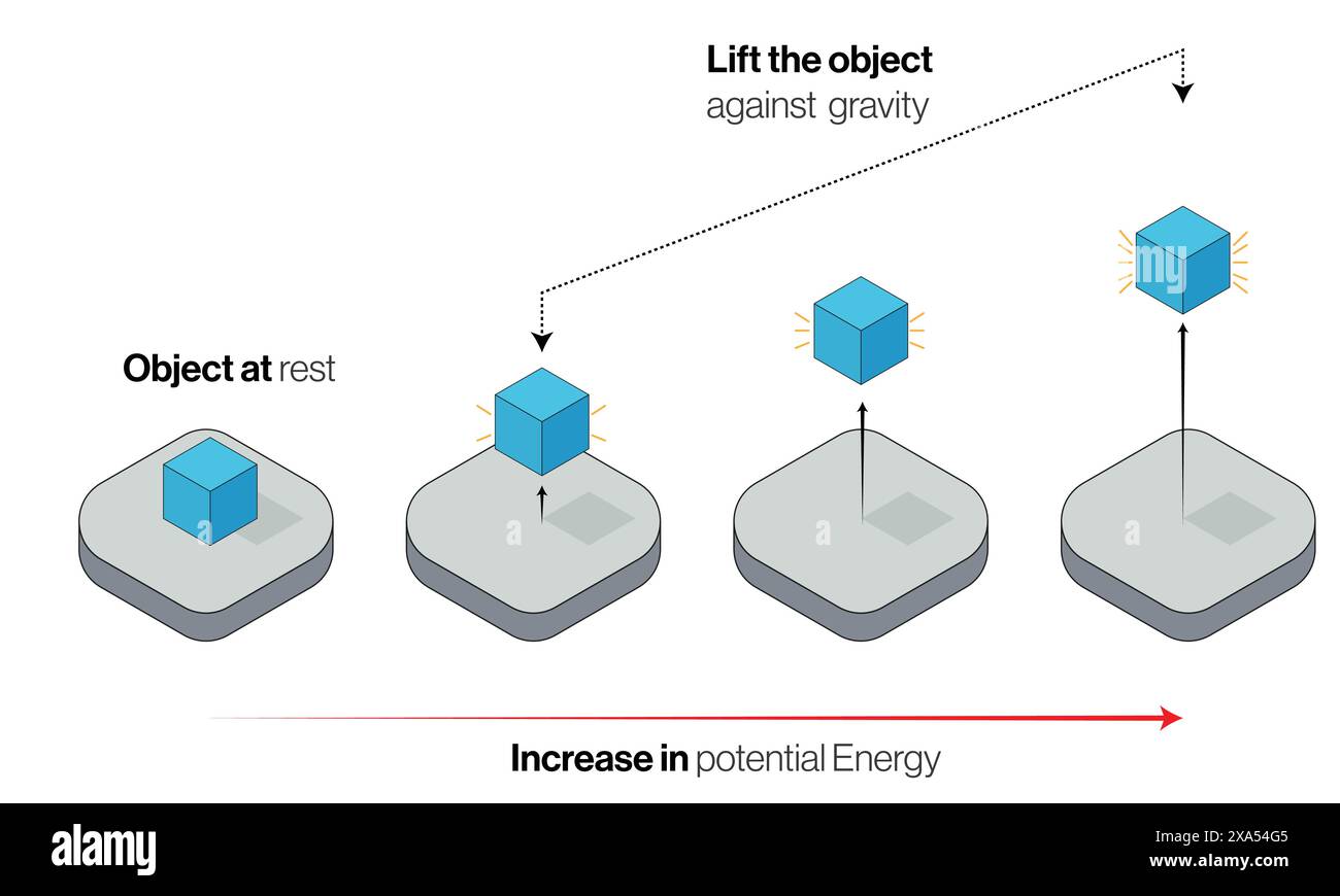 Principle of potential energy Stock Vector Images - Alamy