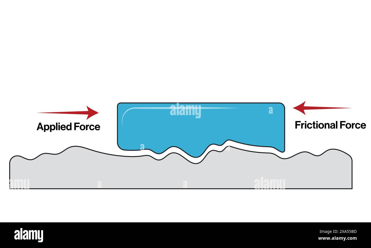 Detailed Vector Illustration Of The Generation Of Friction Force For Physics Education
