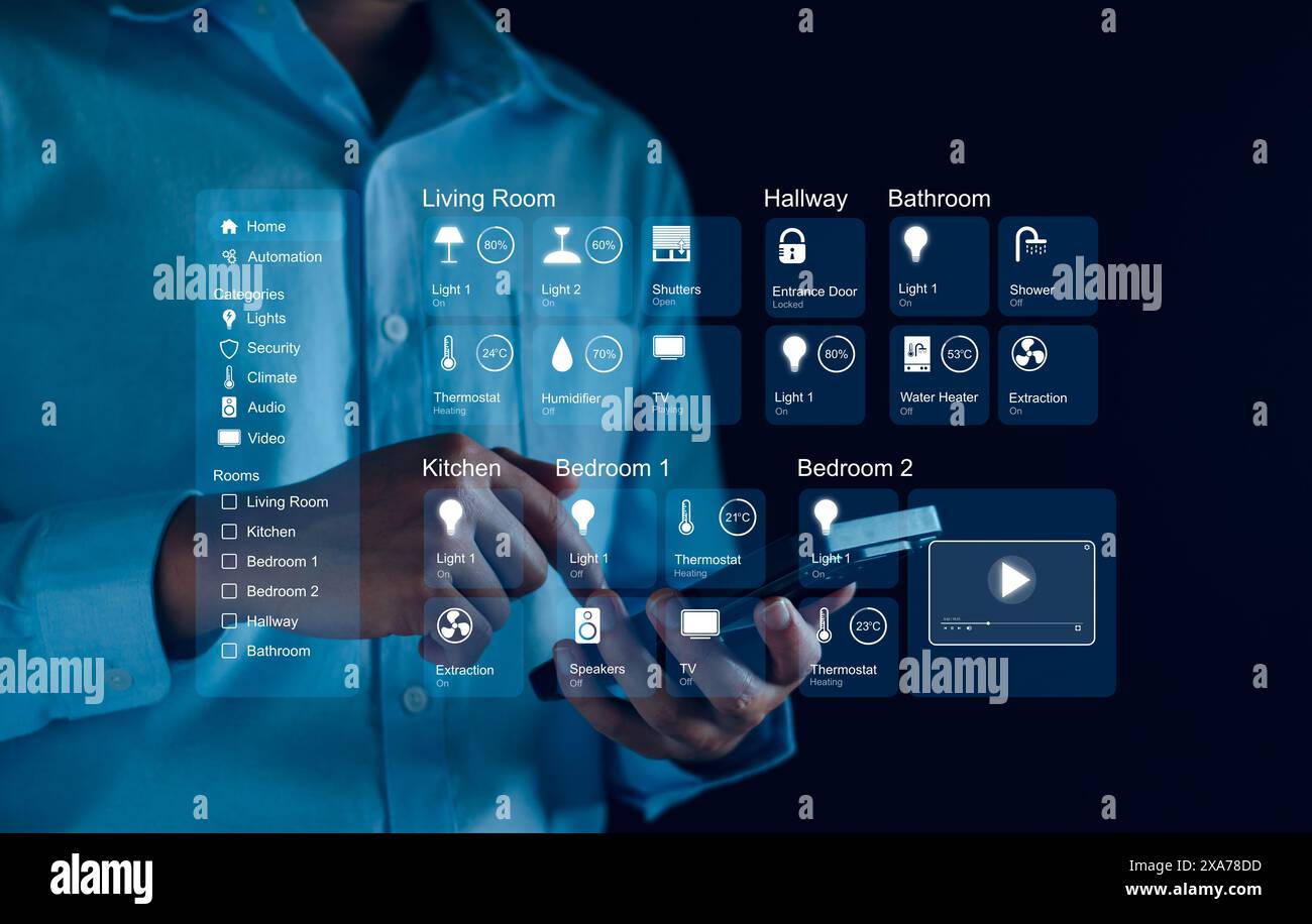 Smart home dashboard interface control connected devices and set up ...