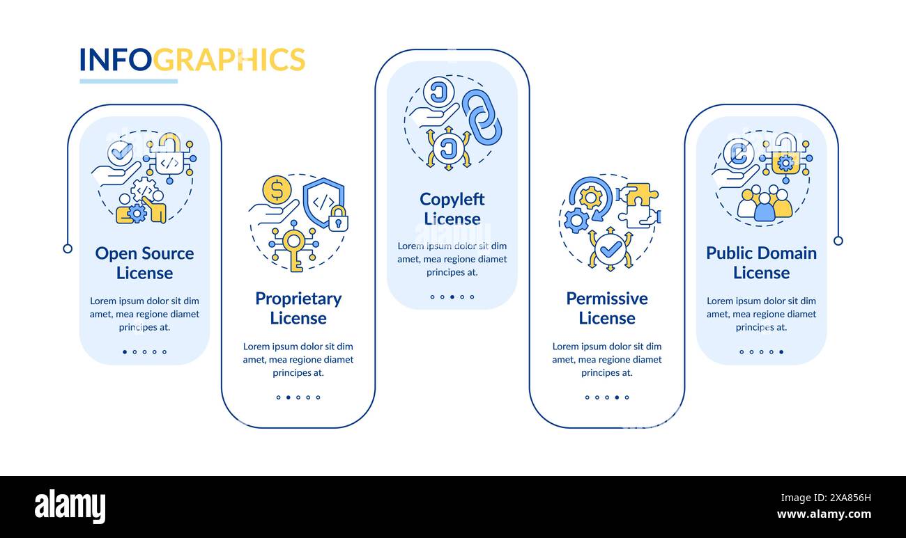 Software license types rectangle infographic template Stock Vector ... Software license types rectangle infographic template Stock Vector ...